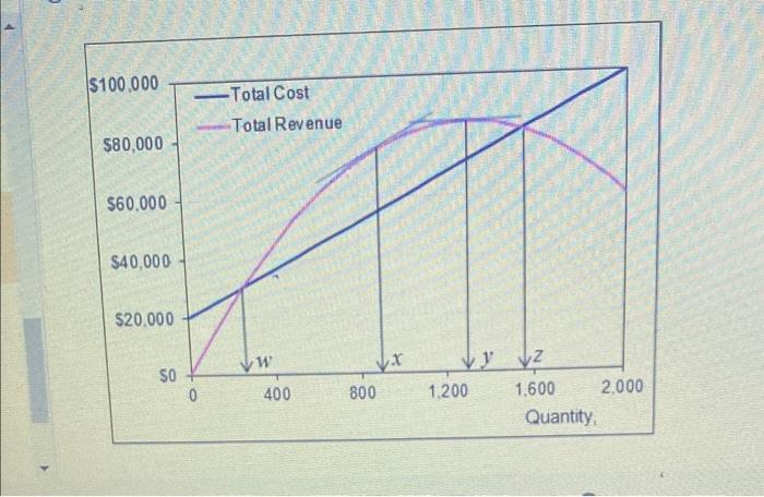 Solved Based on the total-cost and total-revenue figure | Chegg.com