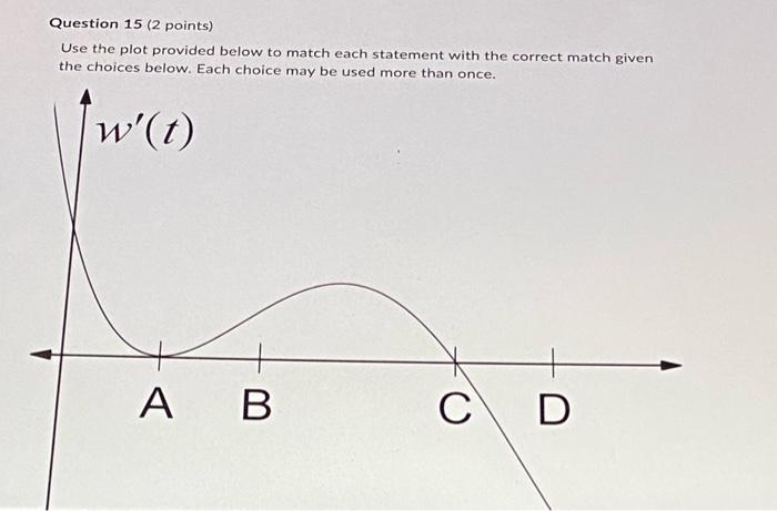 Solved Use the plot provided below to match each statement | Chegg.com