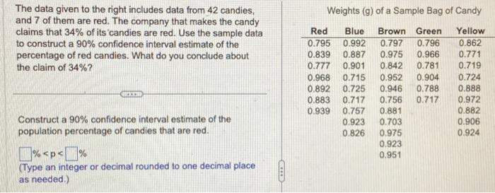 Solved The data given to the right includes data from 42 | Chegg.com