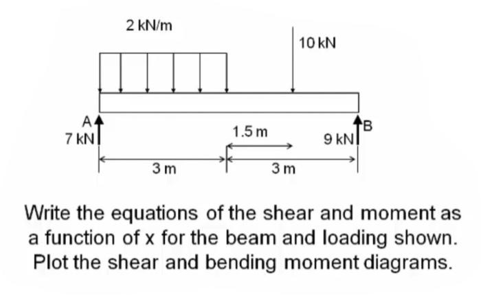Solved Write the equations of the shear and moment as a | Chegg.com