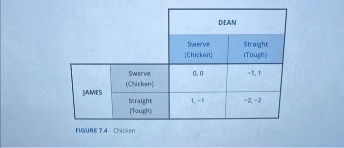 Solved U7. For the chicken game in Figure 7.4, graph the | Chegg.com