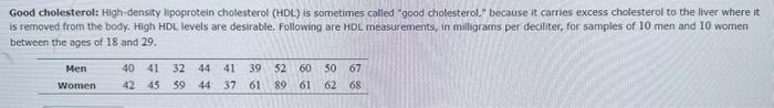 Solved Good cholesterol: High-density lipoprotein | Chegg.com