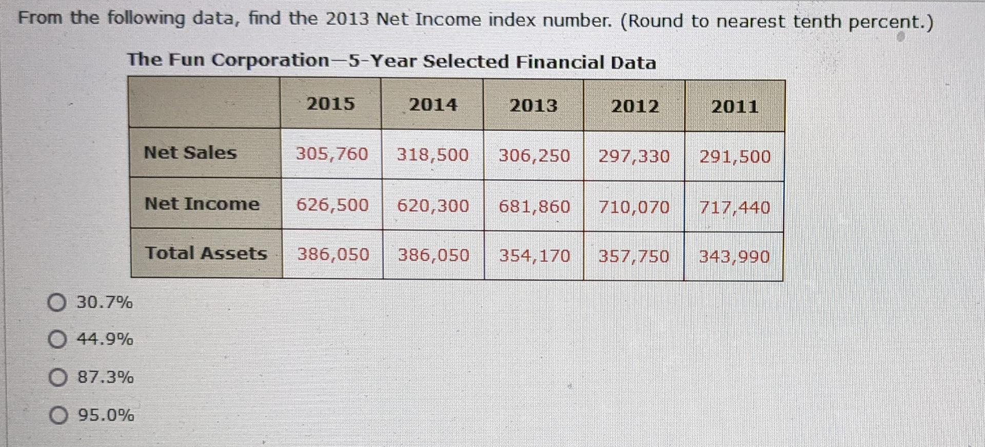 Solved From the following data, find the 2013 Net Income | Chegg.com