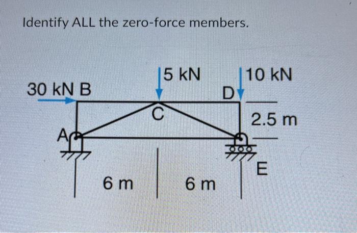 Solved Identify ALL the zero-force members. | Chegg.com