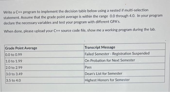 Solved Write a C++ program to implement the decision table | Chegg.com