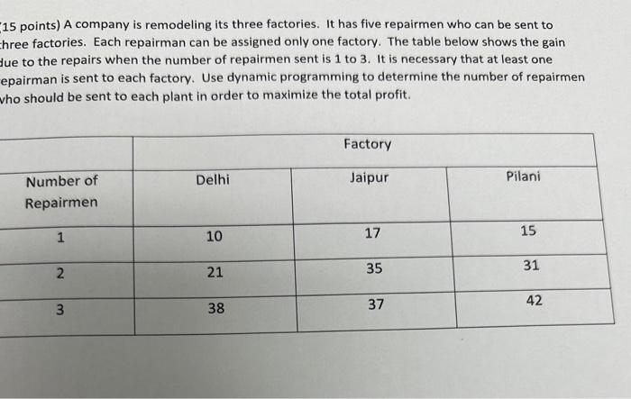 Solved A company is remodeling its three factories. It has | Chegg.com