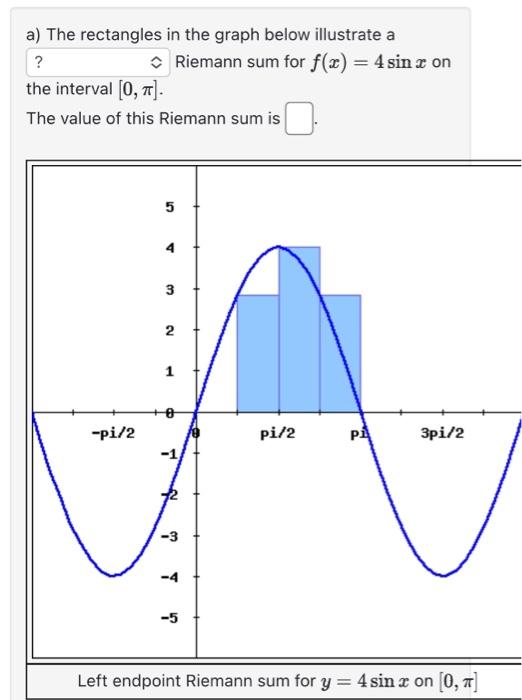 Solved a) The rectangles in the graph below illustrate a | Chegg.com