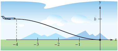 A small aircraft starts its descent from an altitude | Chegg.com