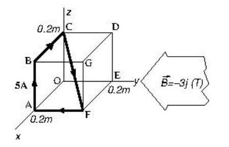 Solved 14. What is the magnetic force (in Newtons) on the | Chegg.com