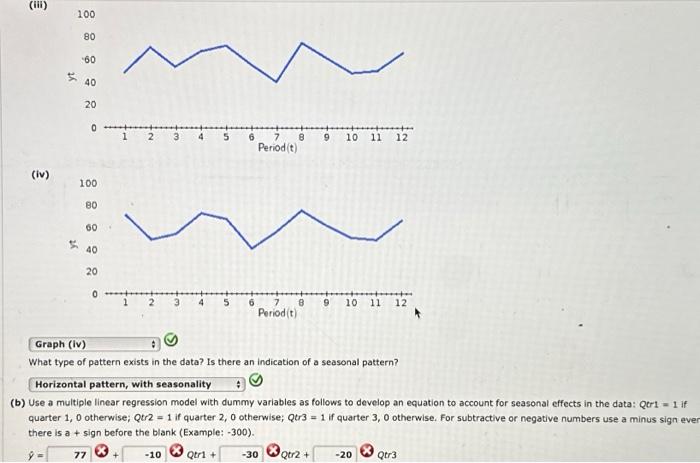 Solved What type of pattern exists in the data? Is there an | Chegg.com