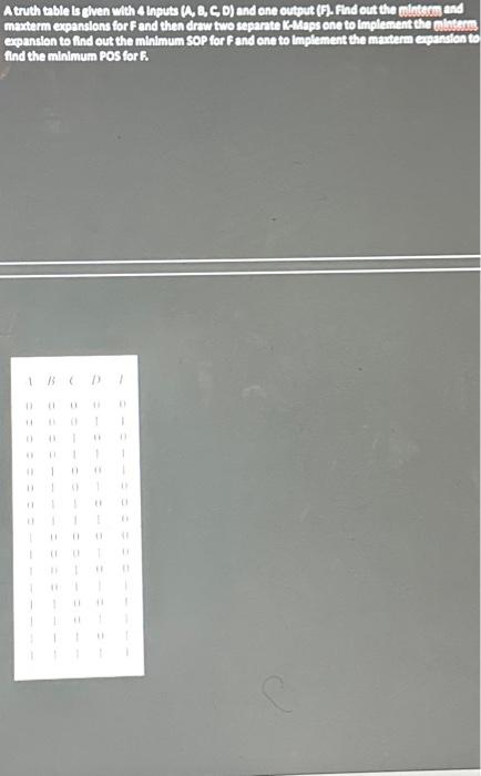 Solved find the minimum pos for F. | Chegg.com