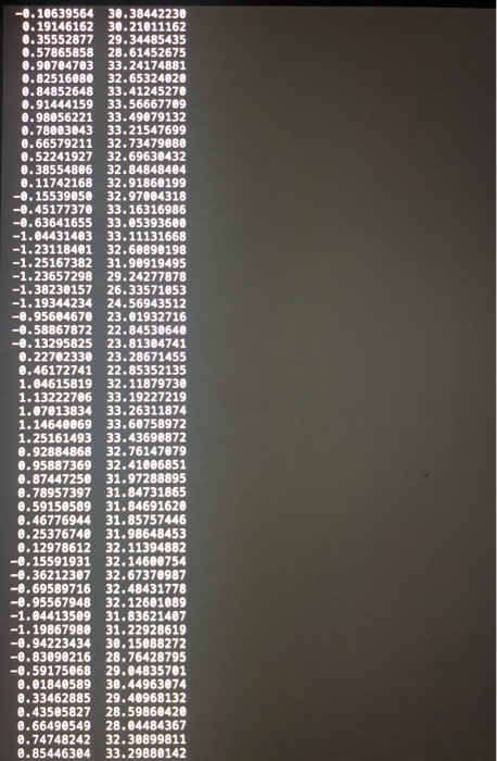 Use the data set named data1 for Questions 1 through | Chegg.com