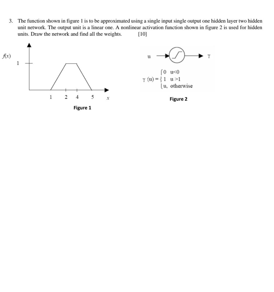 3. The function shown in figure 1 is to be | Chegg.com