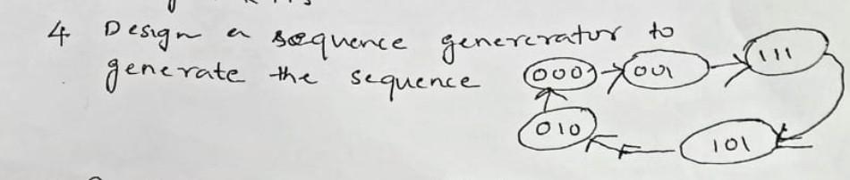Solved 4 Design a soequence genererator to generate the | Chegg.com