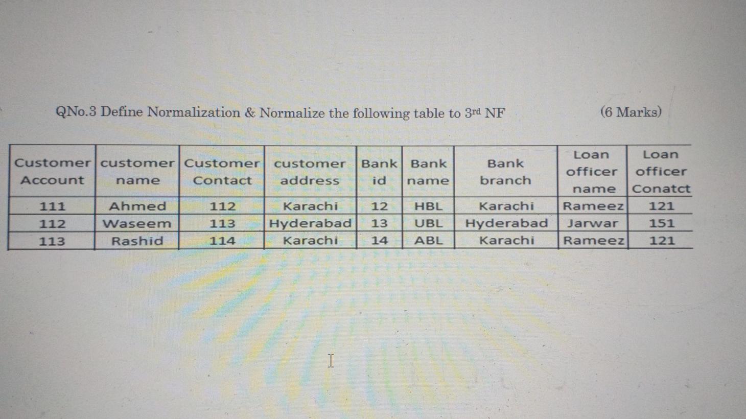 Solved QNo.3 Define Normalization & Normalize the following | Chegg.com