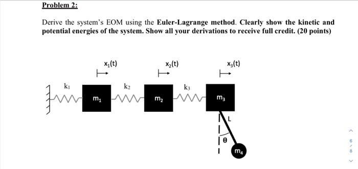 Solved Problem 2: Derive the system's EOM using the | Chegg.com