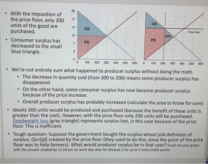 Solved - With the imposition of the price floor, only 200 | Chegg.com