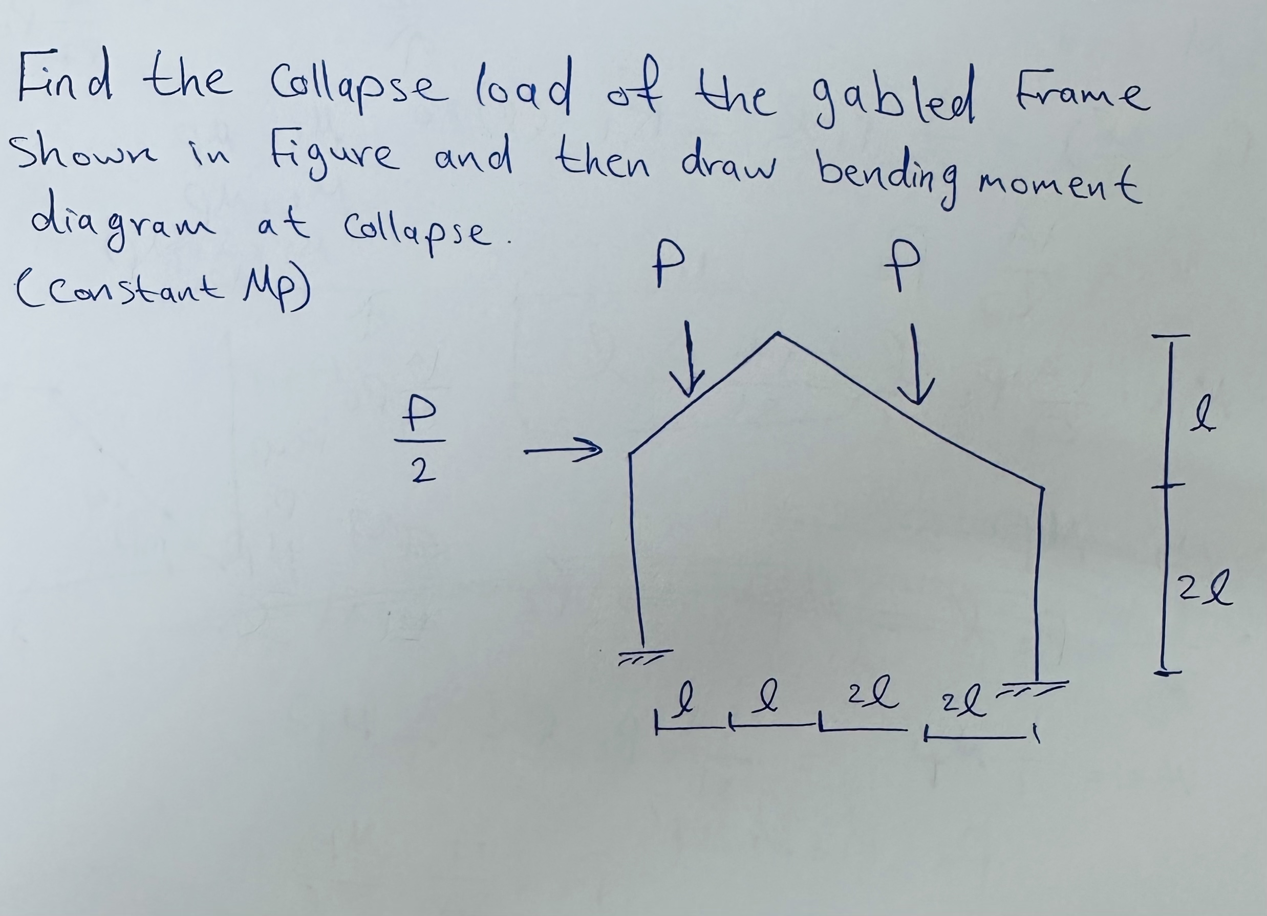 Solved Find the collapse load of the gabled Frameshown in | Chegg.com