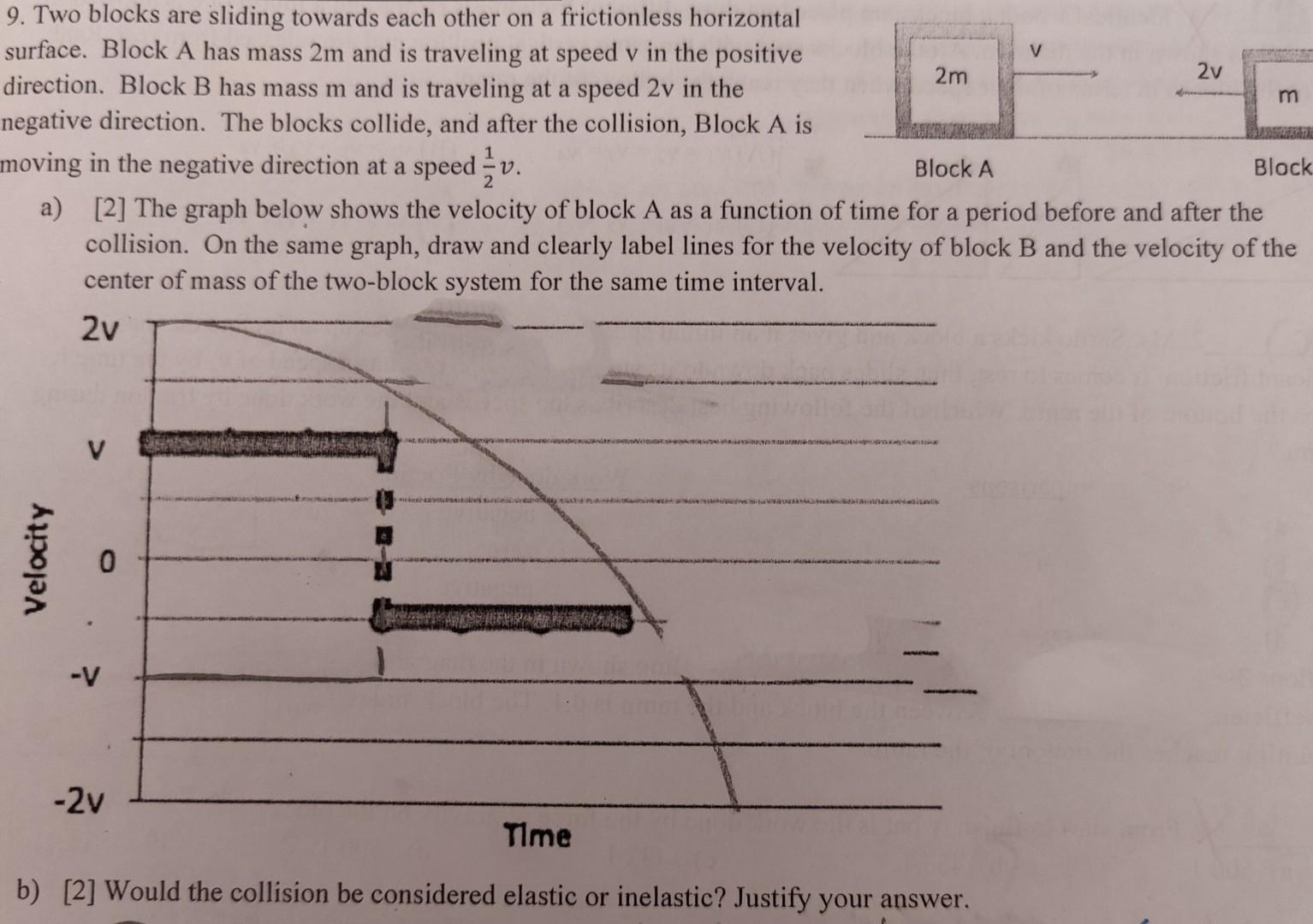 Solved 9. Two blocks are sliding towards each other on a | Chegg.com
