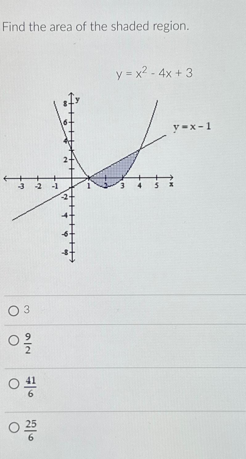 Solved Find the area of the shaded region.y=x2-4x+3392416256 | Chegg.com