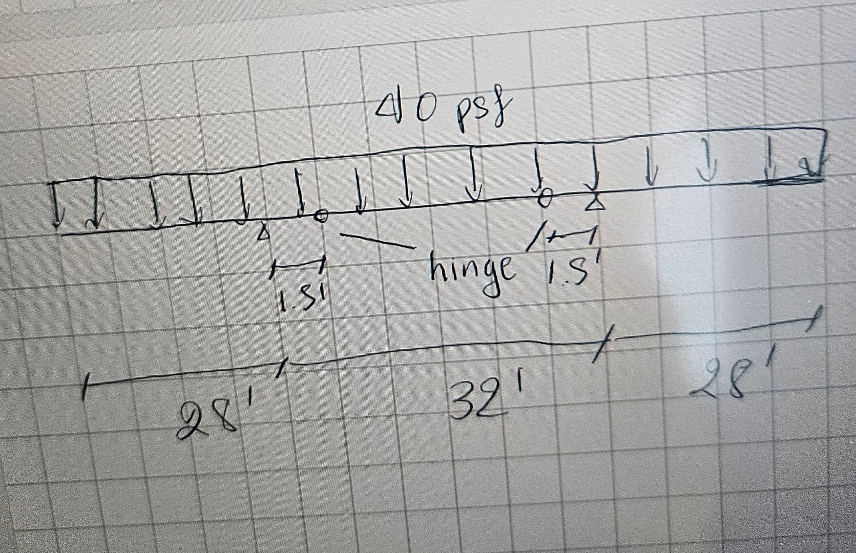 Solved draw V and M diagrams for the girder | Chegg.com