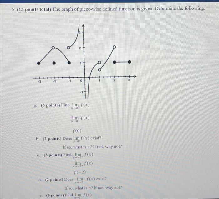 Solved 5. (15 points total) The graph of piece-wise defined | Chegg.com