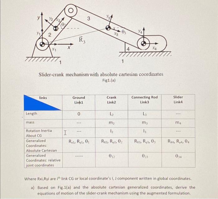 Solved №₁ Length mass 2 links x1 Rotation Inertia About CG 1 | Chegg.com