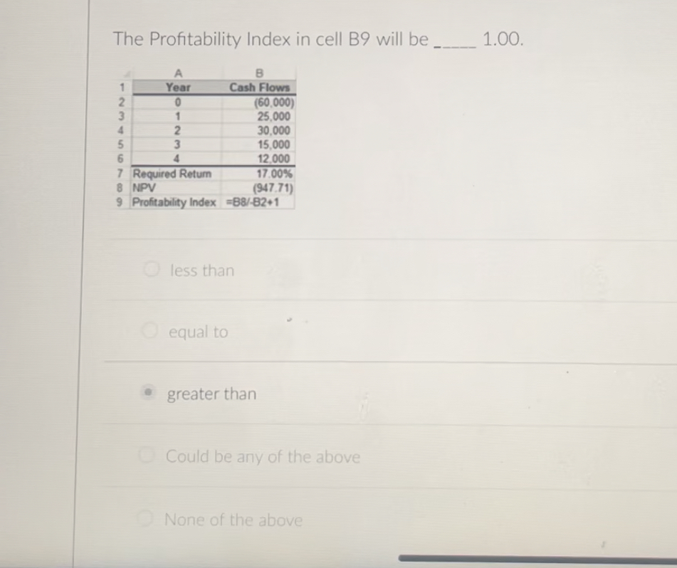 Solved The Profitability Index in cell B9 ﻿will be | Chegg.com