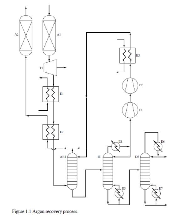 Figure 1.1 shows a system designed to recover argon | Chegg.com