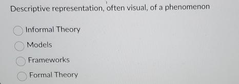 Solved Descriptive representation, often visual, of a | Chegg.com