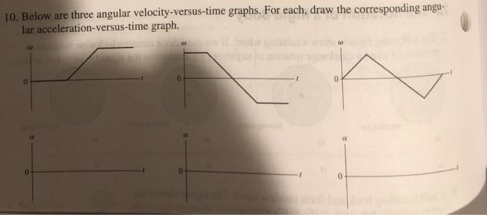 Solved 10. Below are three angular velocity-versus-time | Chegg.com