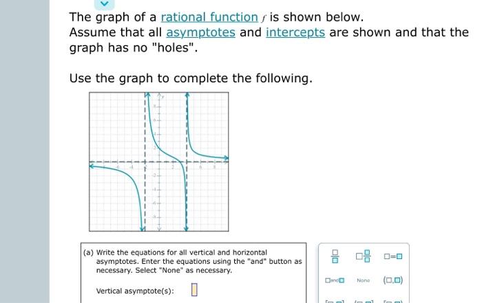 Solved The graph of a rational function f is shown below. | Chegg.com