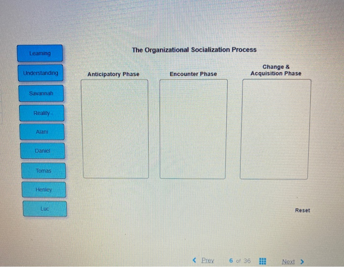 Saved The Organizational Socialization Process This | Chegg.com