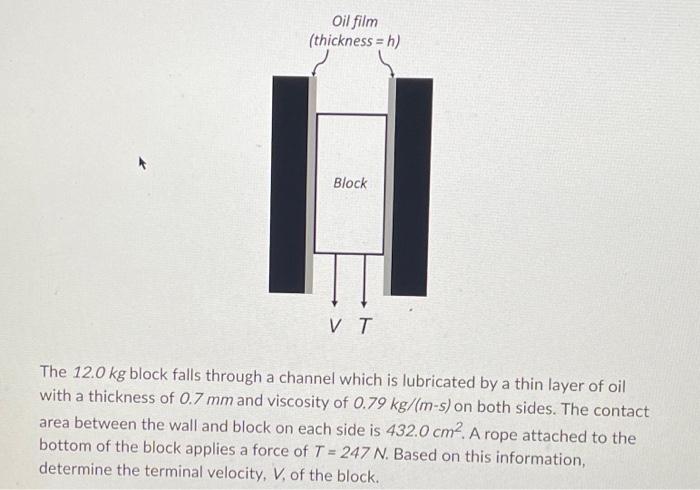 The 12.0 kg block falls through a channel which is | Chegg.com