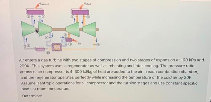 Solved Air enters a gas turbine with two stages of | Chegg.com