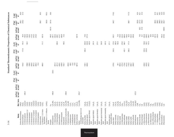 Referencing applicable thermodynamic data, calculate | Chegg.com