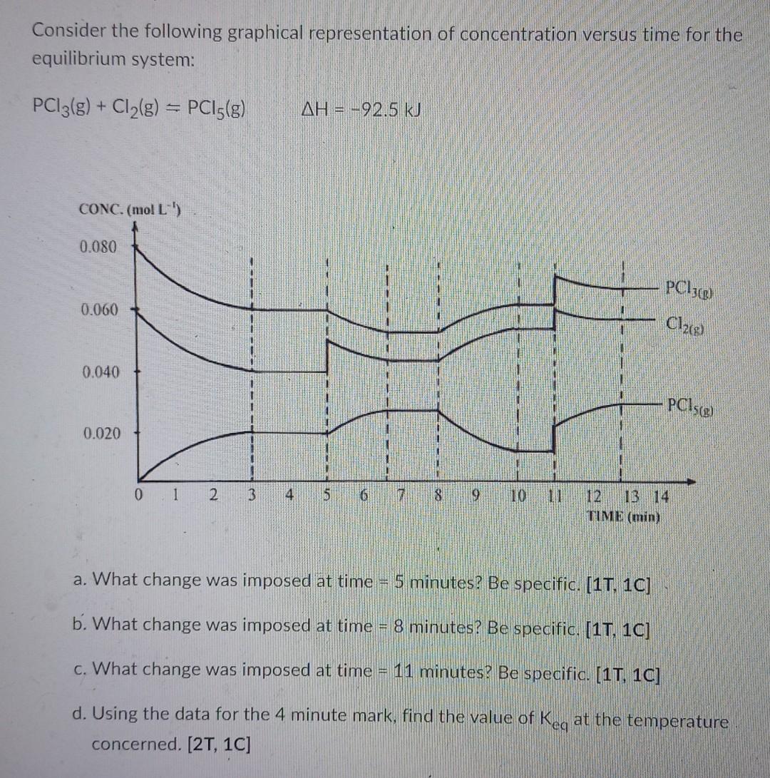 Solved Consider the following graphical representation of | Chegg.com