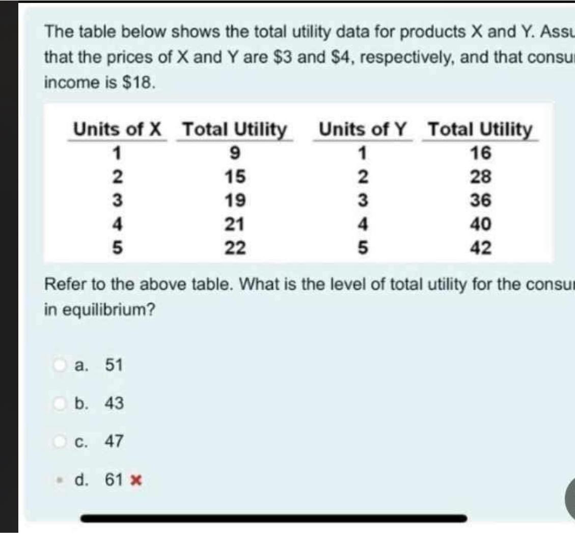 Solved The table below shows the total utility data for | Chegg.com