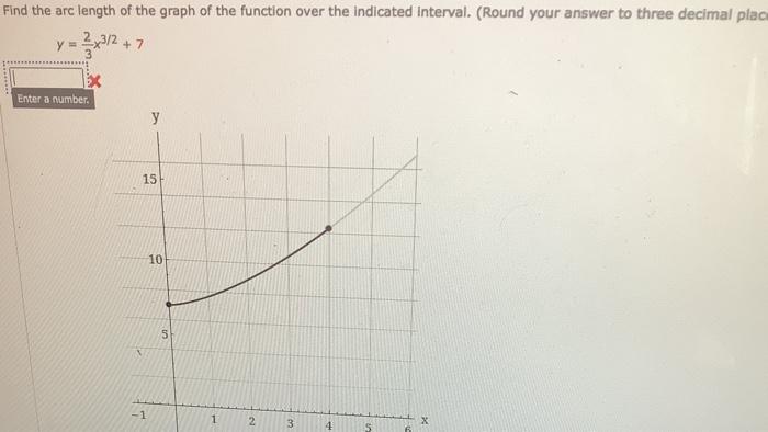Solved y=32x3/2+7 | Chegg.com