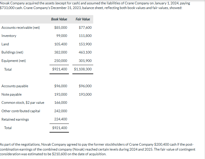Solved Novak Company acquired the assets (except for cash) | Chegg.com