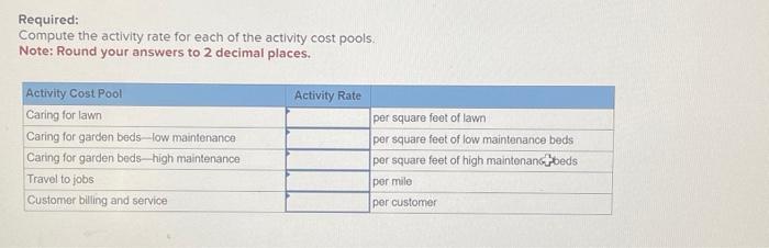Solved Green thumb Gardening is a small gardening service | Chegg.com
