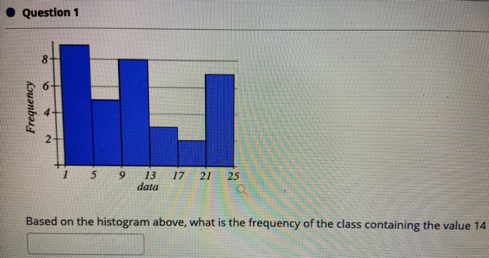 Solved Question 1 8 Frequency 2 1 59 13 data 17 21 25 Based | Chegg.com