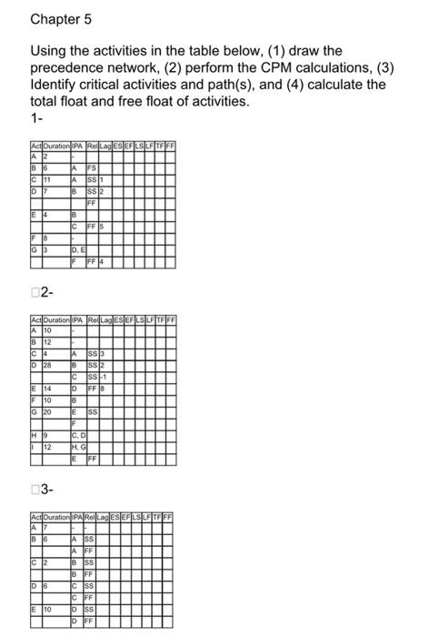 Solved Chapter 5 Using the activities in the table below, | Chegg.com