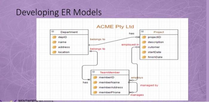 Solved ER diagram should be created using draw.io and please | Chegg.com