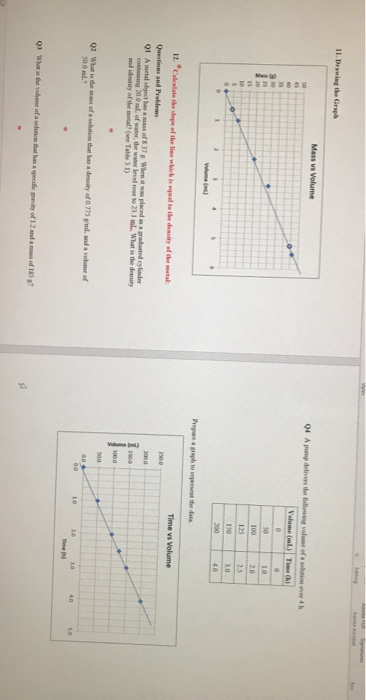 Solved 11. Drawing the Graph Mass vs Volume 50 04 A pump | Chegg.com