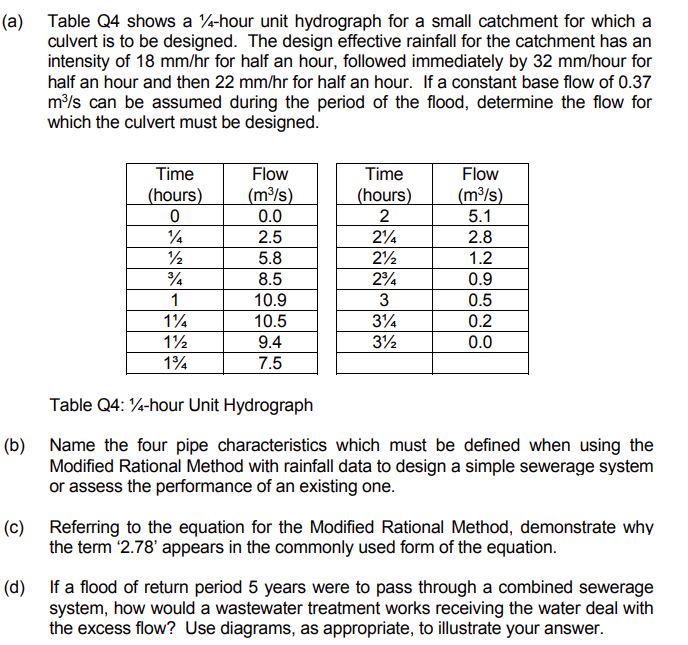 Solved (a) ﻿Table Q4 ﻿shows a 114-hour unit hydrograph for a | Chegg.com