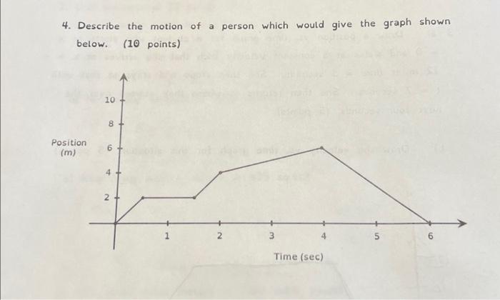 Solved 4. Describe the motion of a person which would give | Chegg.com
