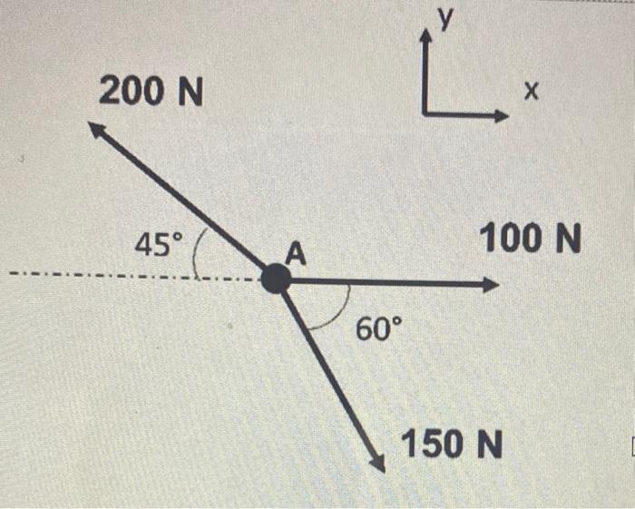 Solved Three forces act on Point A with magnitudes and | Chegg.com