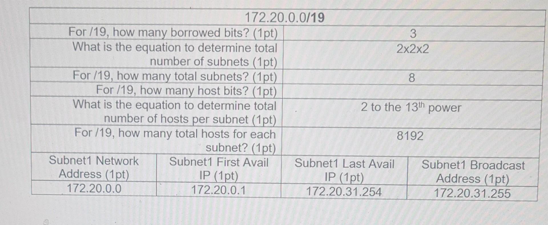 Solved I have the answers, I just need the work | Chegg.com