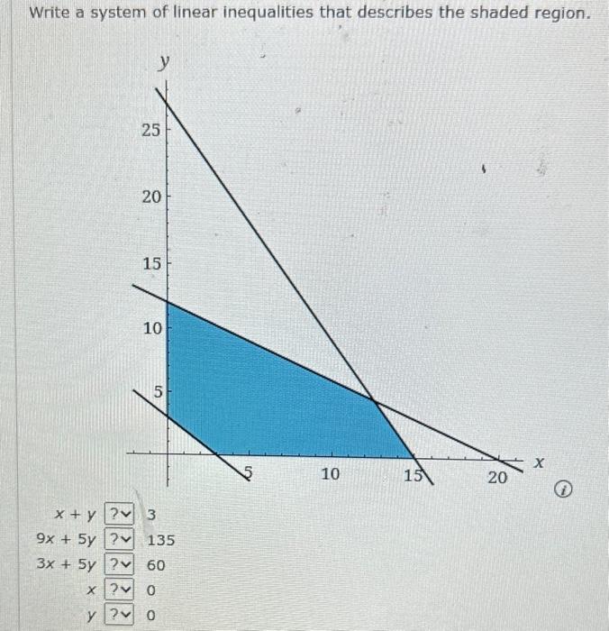 Solved Find the graphical solution of the inequality. | Chegg.com